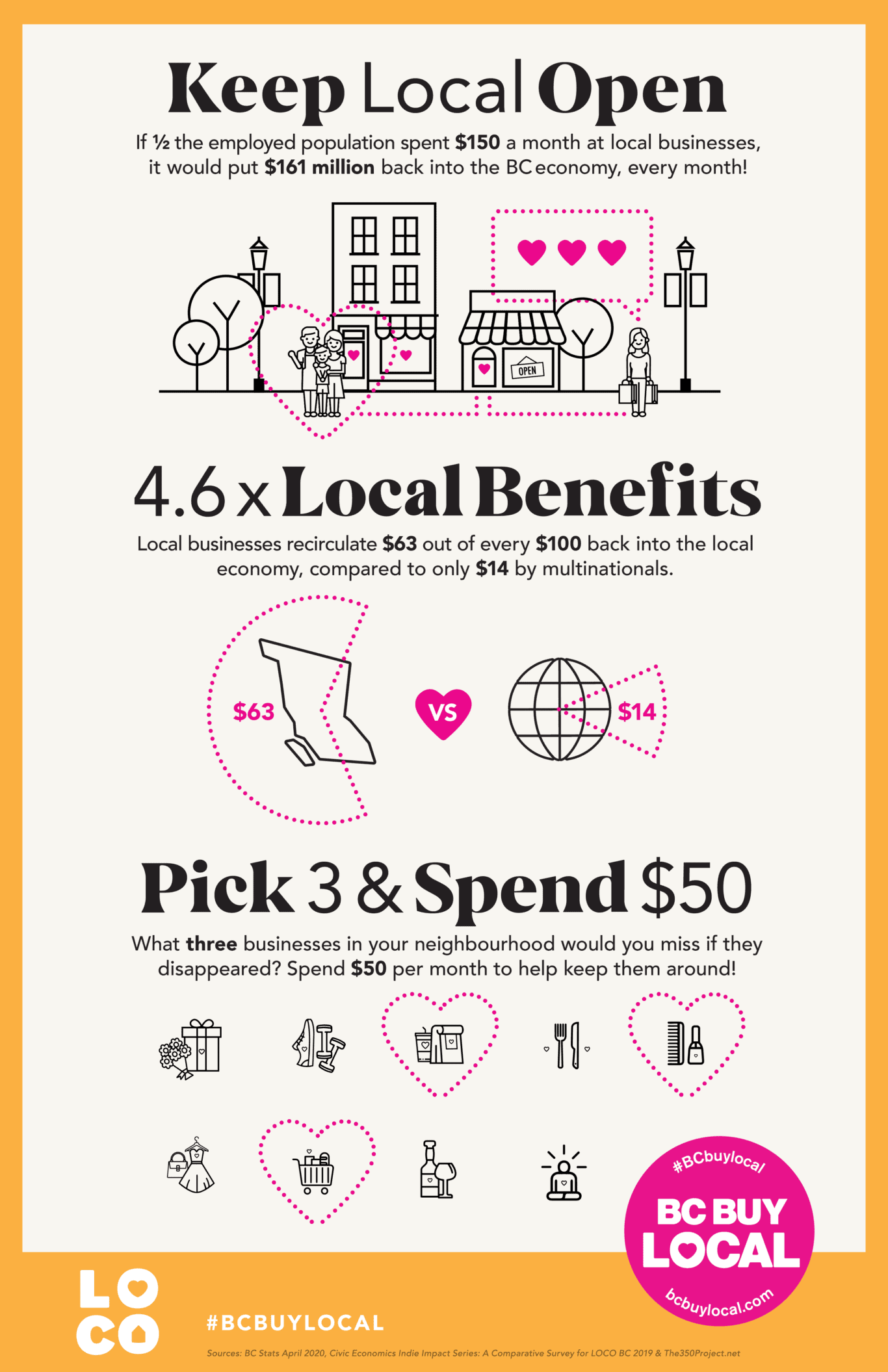 Why Shop Local? - Yaletown BIA